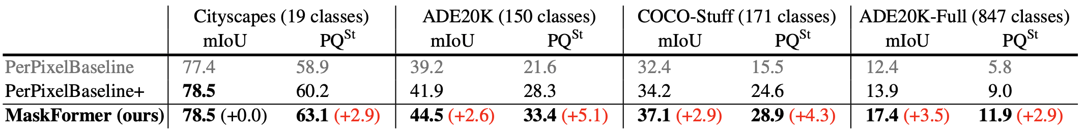 MaskFormer: 语义分割是像素分类问题吗？ - 知乎