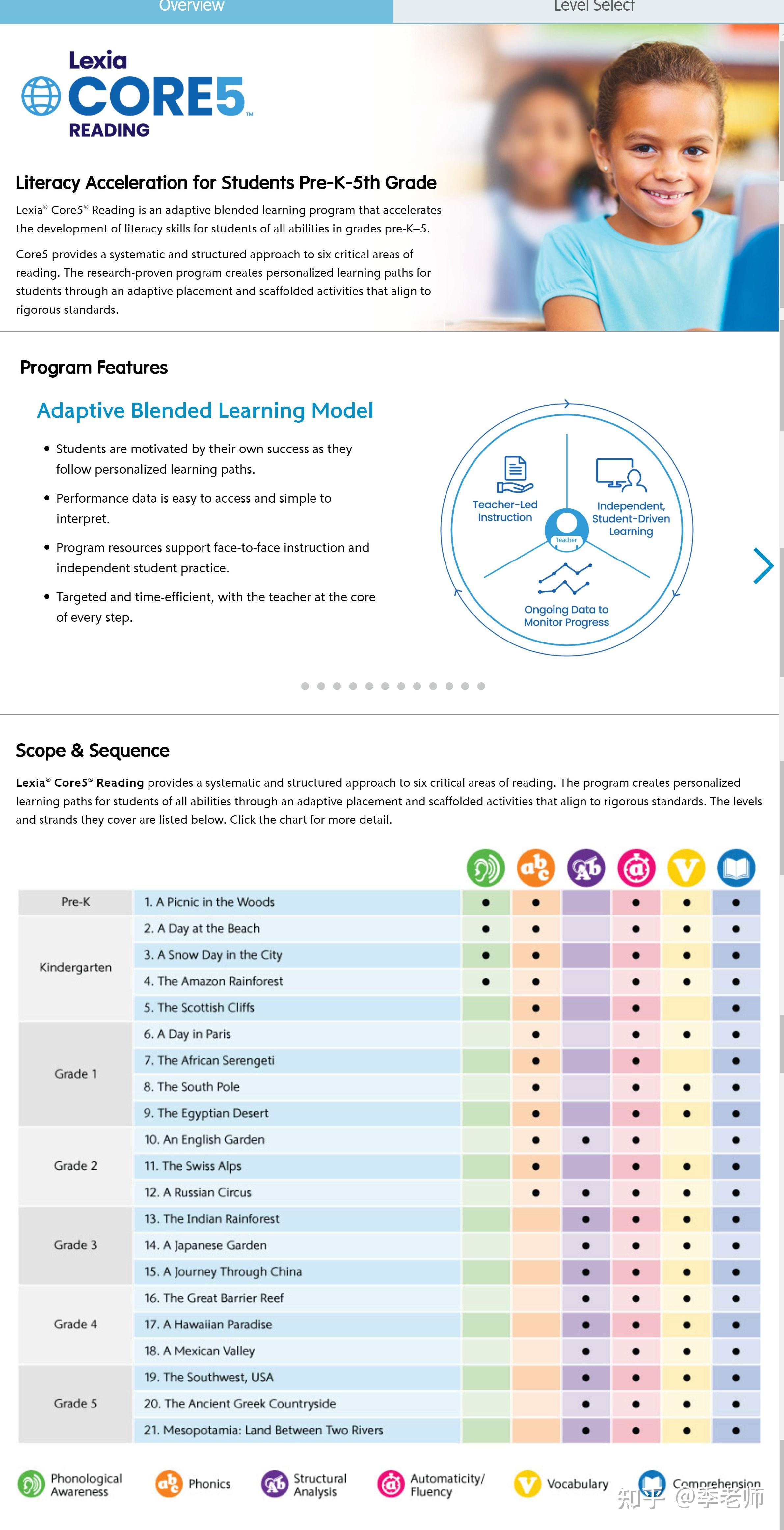 什么是Lexia Core 5? - 知乎