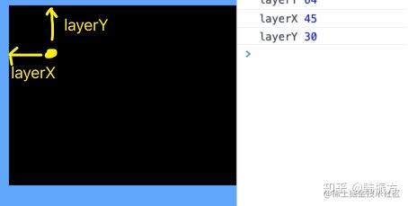 图解鼠标事件的 ScreenX ，LayerX，clientX，PageX，offsetX，X - 知乎