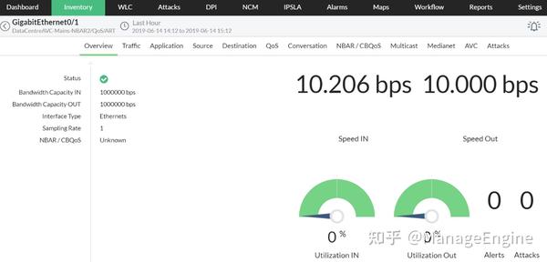 使用NetFlow Analyzer全面分析网络流量 - 知乎