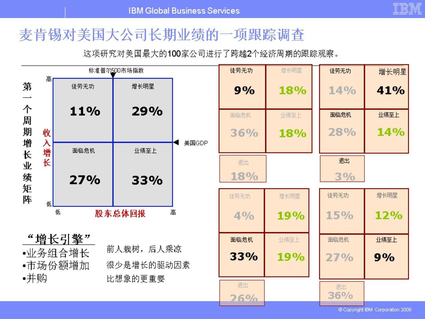 BLM模型（PPT） - 来自IBM - 知乎