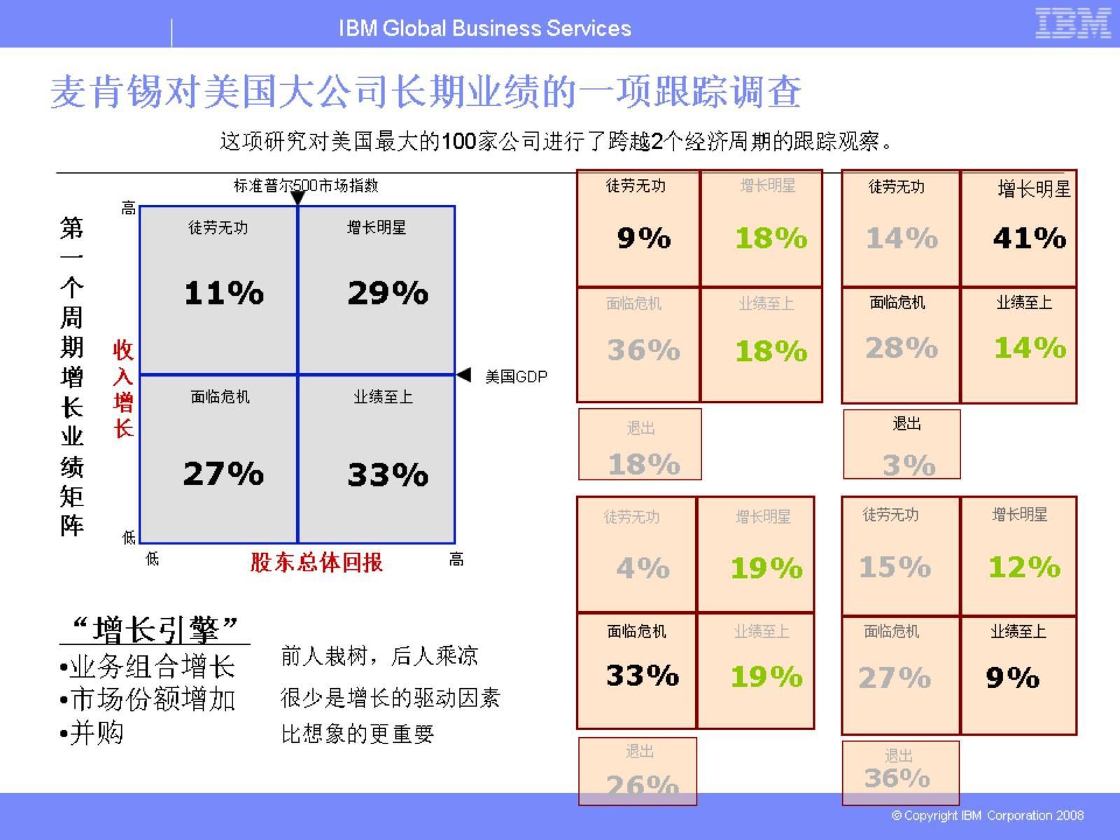 BLM模型（PPT） - 来自IBM - 知乎