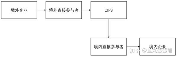 CIPS浅述 - 知乎