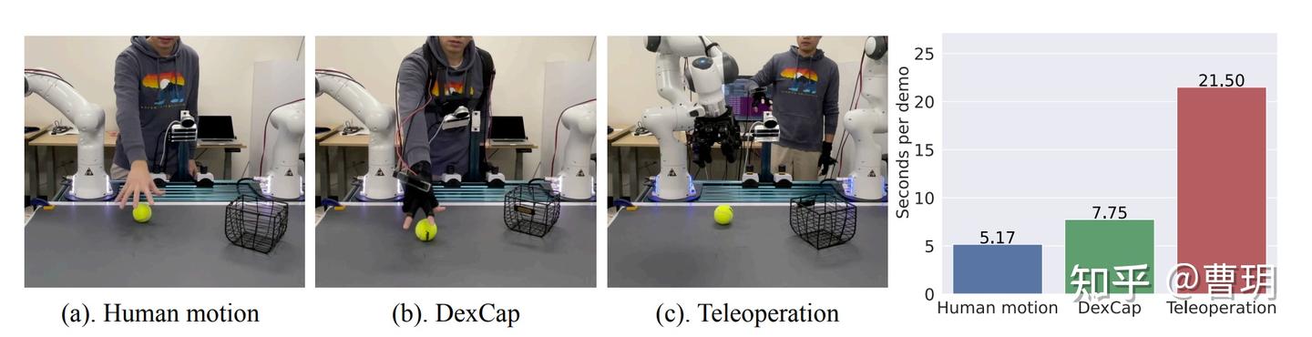DexCap 阅读笔记 Scalable and Portable Mocap Data Collection System for ...