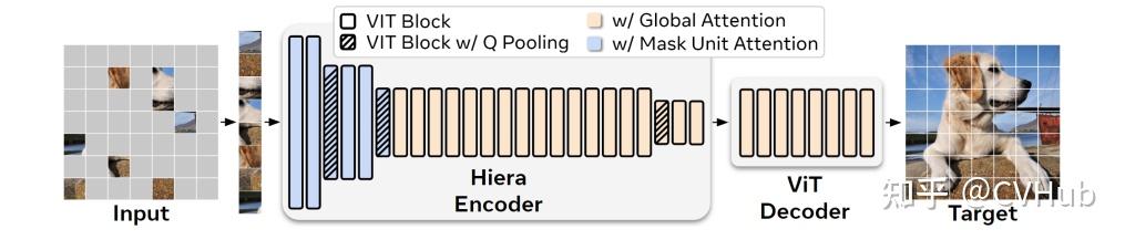 Segment Anything 2 (SAM2) in X-AnyLabeling: 构建快速精准的图像和视频标注对象分割工具 - 知乎