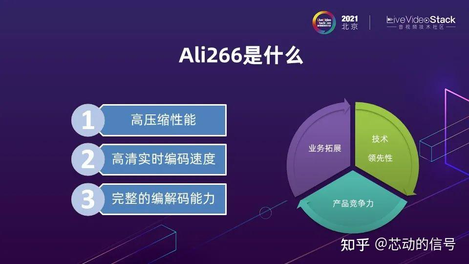 编解码再进化：阿里H266与下一代视频技术分析 - 知乎
