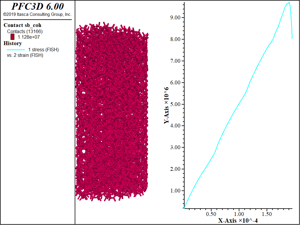 PFC6.0 案例-2-Simple Rigid Block Bonded-Block Modeling (BBM)简单刚性粘结块建模(BBM)（翻译自help文件） - 知乎