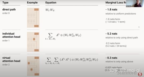 注意力机制（induction head) contribute to In-context Learning - 知乎