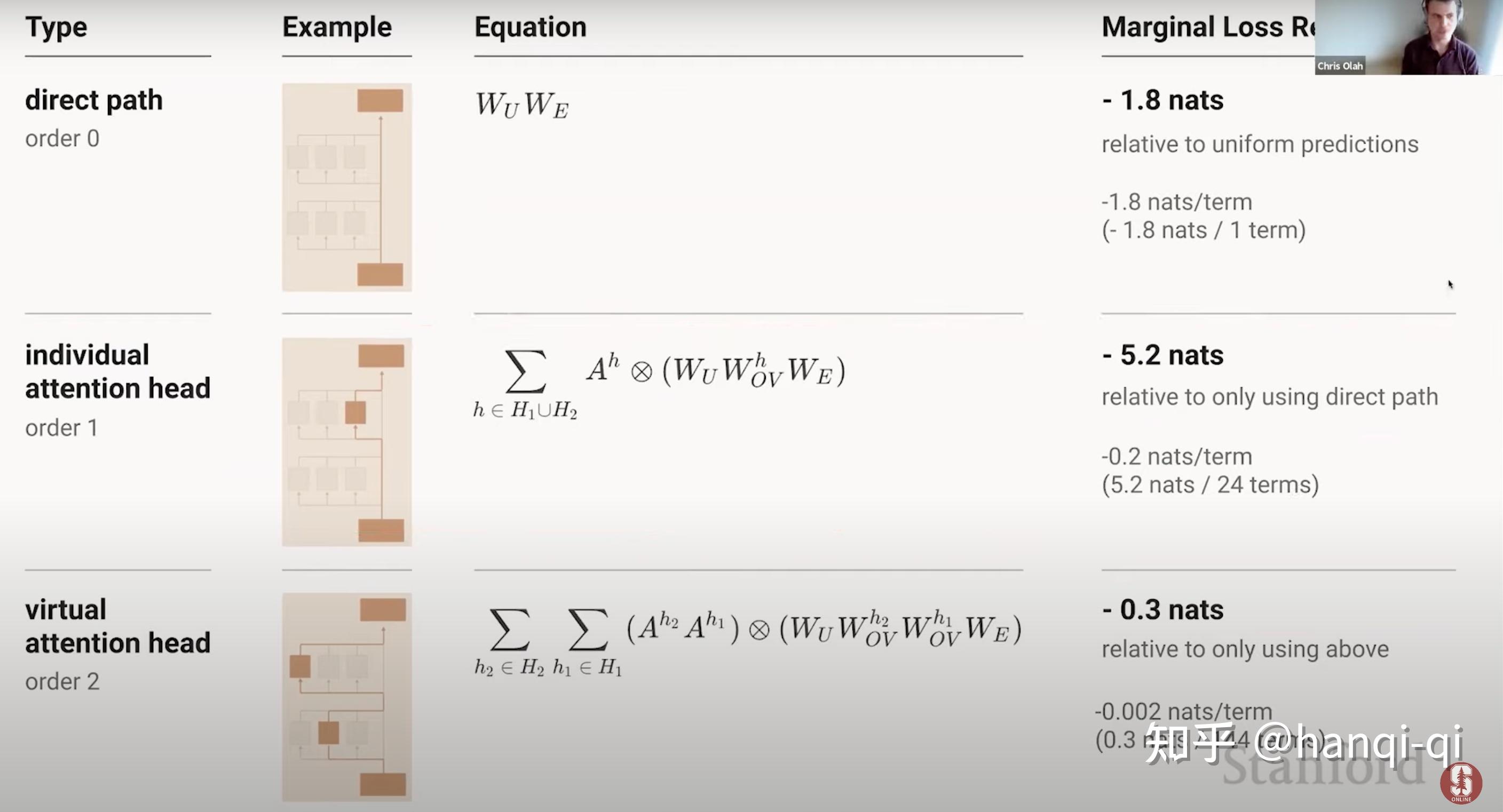 注意力机制（induction head) contribute to In-context Learning - 知乎