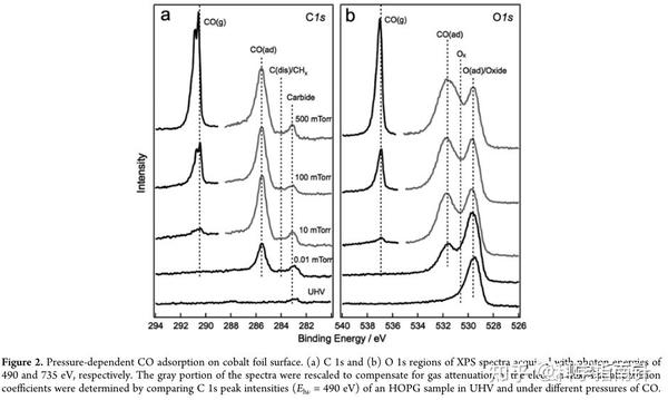 XPS—专项文献阅读 - 知乎