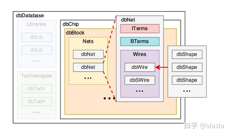后端database & OpenDB - 知乎