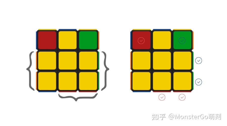 这十条 ZBLL 公式，不学后悔亿年 - 知乎