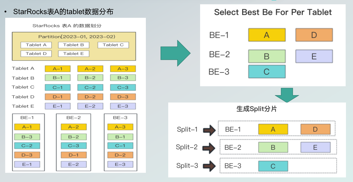 SeaTunnel StarRocks 连接器的使用及原理介绍 - 知乎
