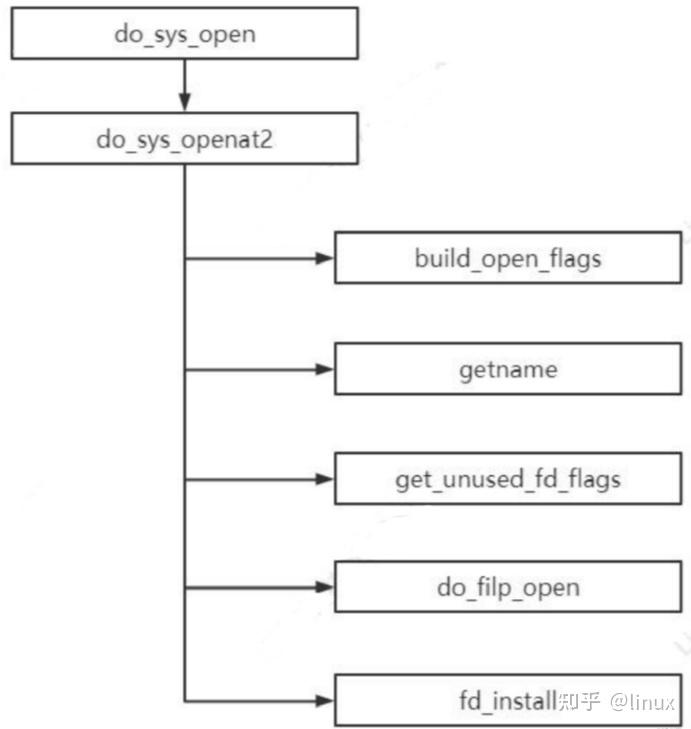 linux文件-ext文件系统详解 - 知乎