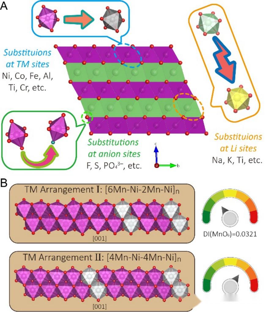 姜泰勒效应-锰基材料的噩梦 - 知乎