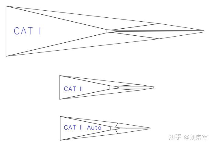 OAS参数的几种用法 - 知乎