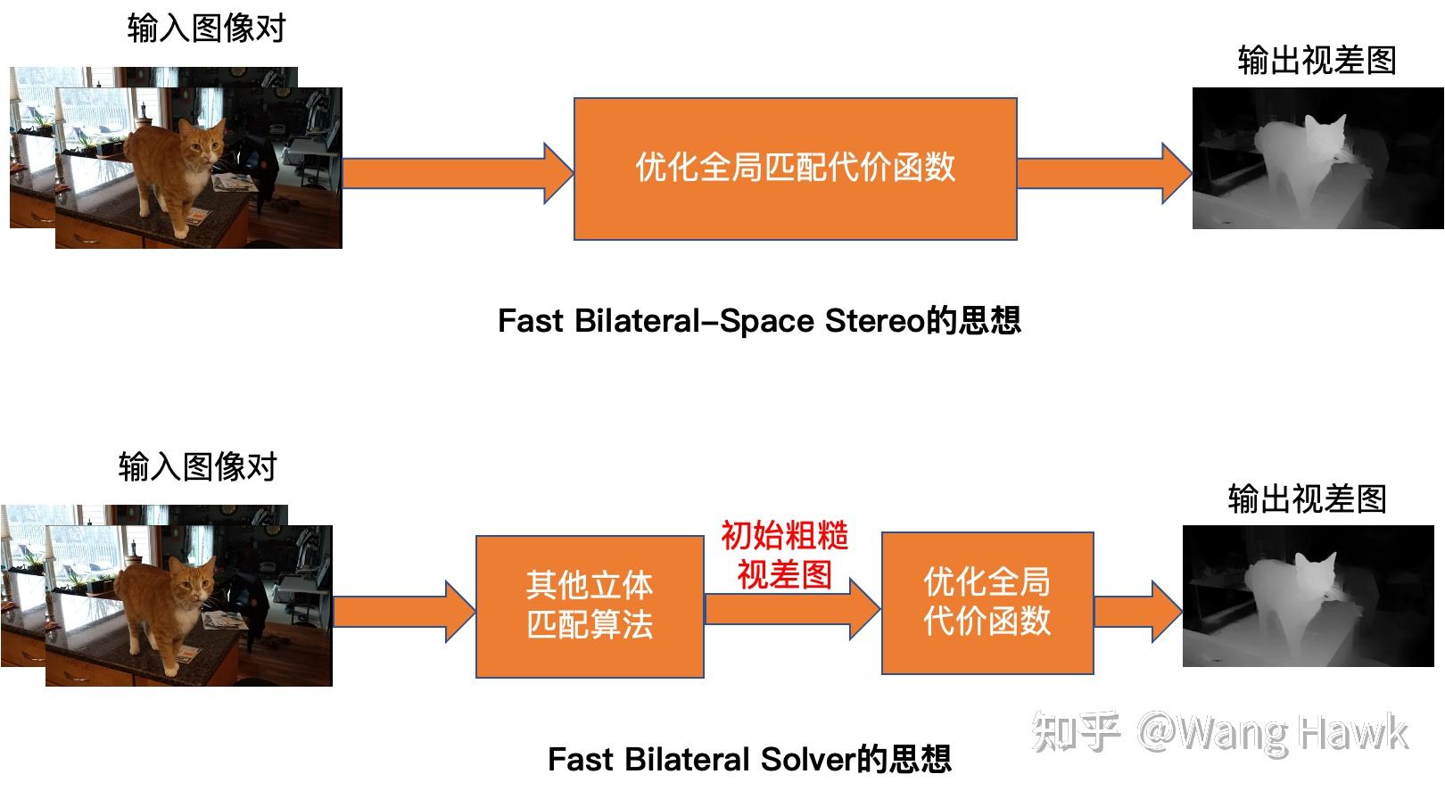 80. 三维重建15-立体匹配11，经典算法Fast Bilateral Solver - 知乎