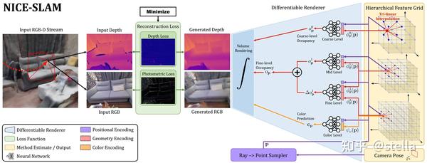 神经隐式表示（Implicit Neural Representation）与SLAM有关的工作整理 - 知乎