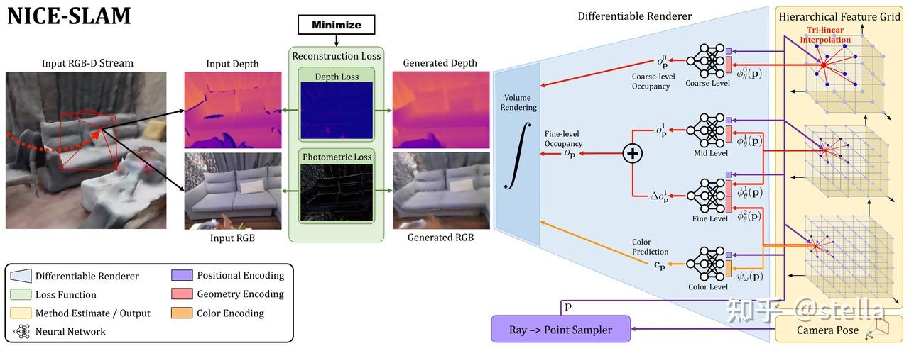 神经隐式表示（Implicit Neural Representation）与SLAM有关的工作整理 - 知乎