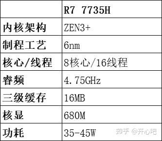 锐龙R7 7735H处理器性能怎么样，核显如何，值得选择吗？ - 知乎