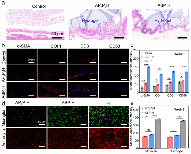 拓扑水凝胶，最新《Adv. Mat.》！ - 知乎