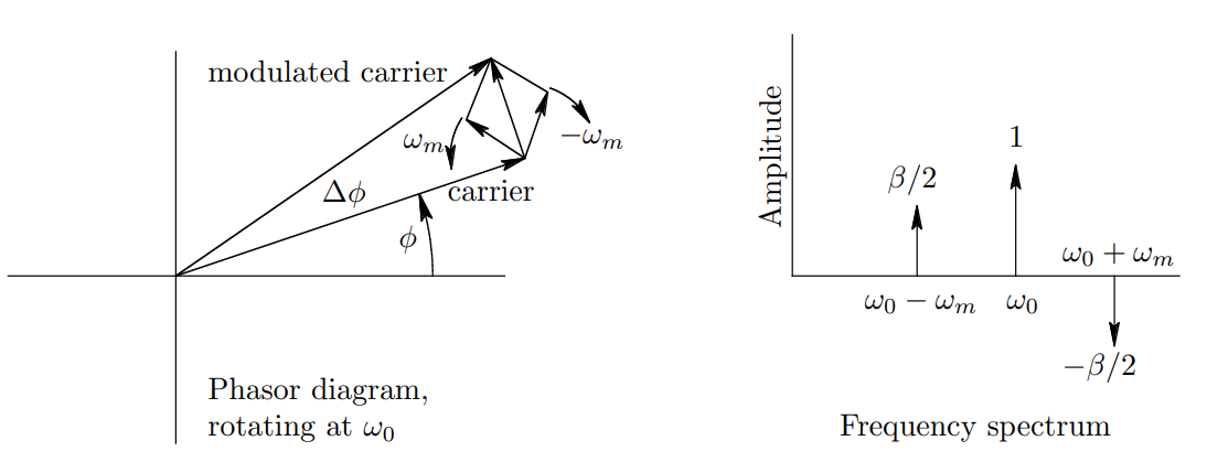 PDH locking, RAM cancellation - 知乎