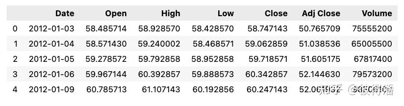 Python量化-- Facebook Prophet 模型超详细指南 - 知乎