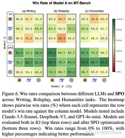 论文解读SPO-Self-Supervised Prompt Optimization - 知乎