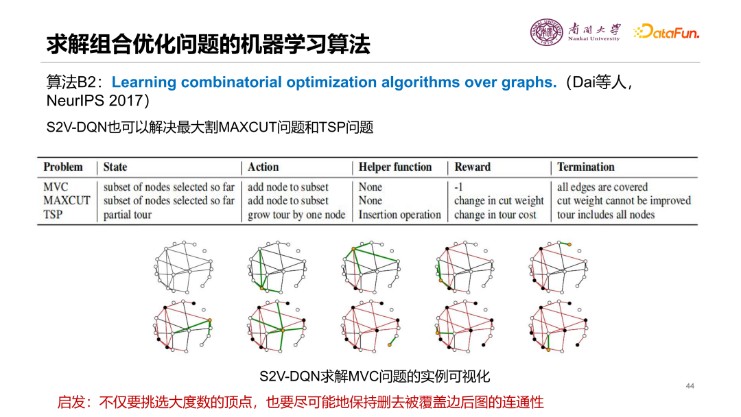 浅谈组合优化问题求解中的机器学习方法 - 知乎