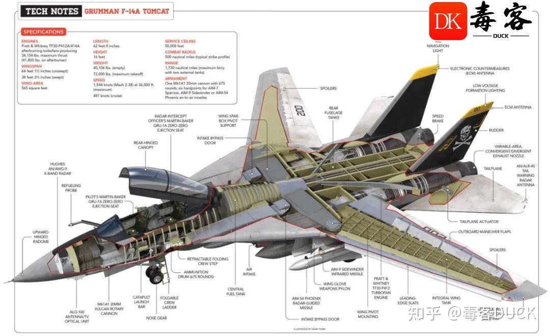 冷战“雄猫”、长空帝王——F110-GE-400，美国F14战斗机的终极引擎 - 知乎