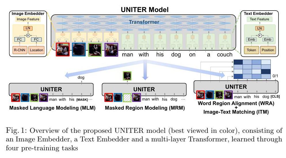 UNITER: 通用图像-文本表示法学习 - 知乎