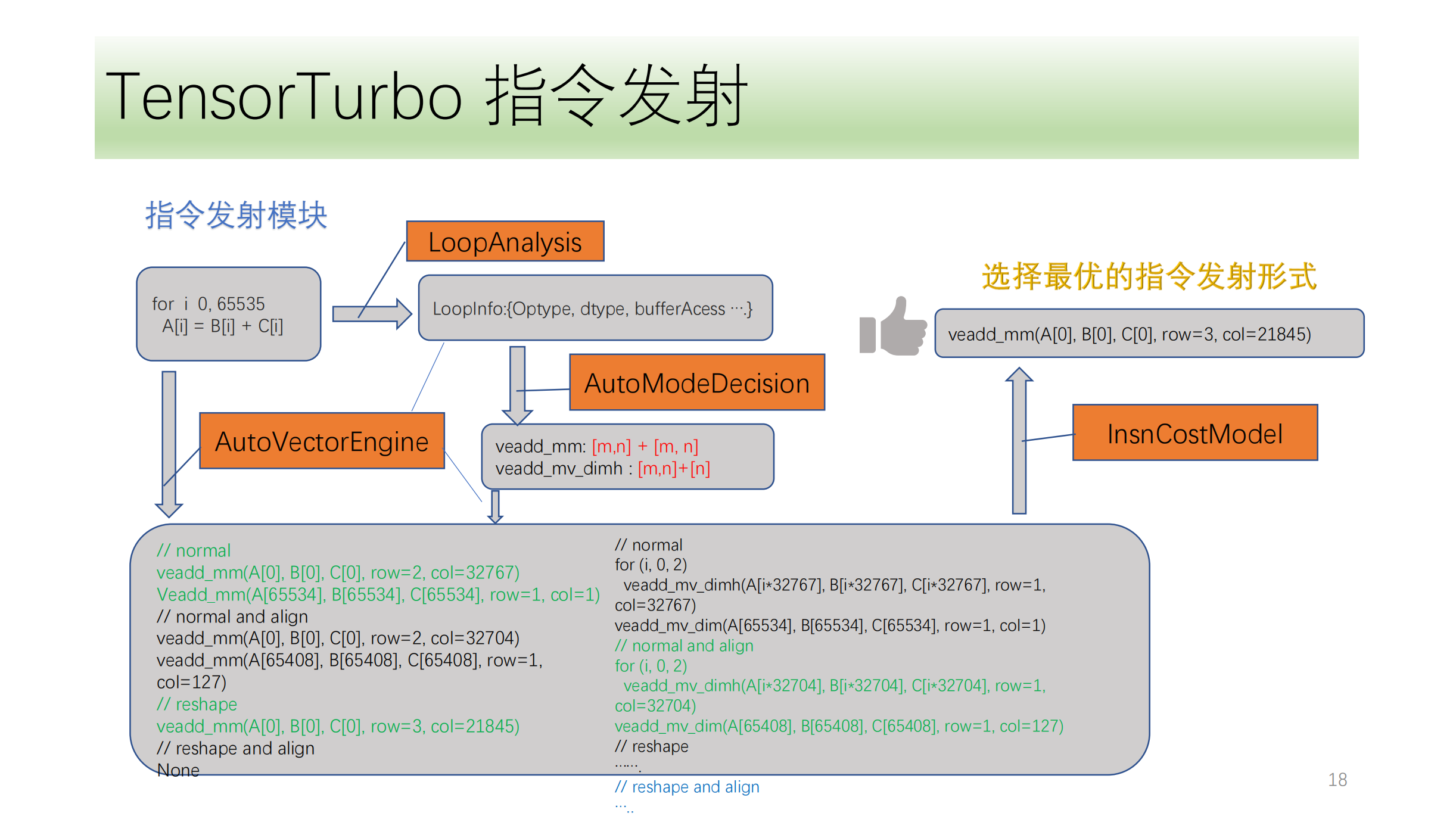 希姆计算：基于 TVM 的 DSA AI 编译器构建 - 知乎