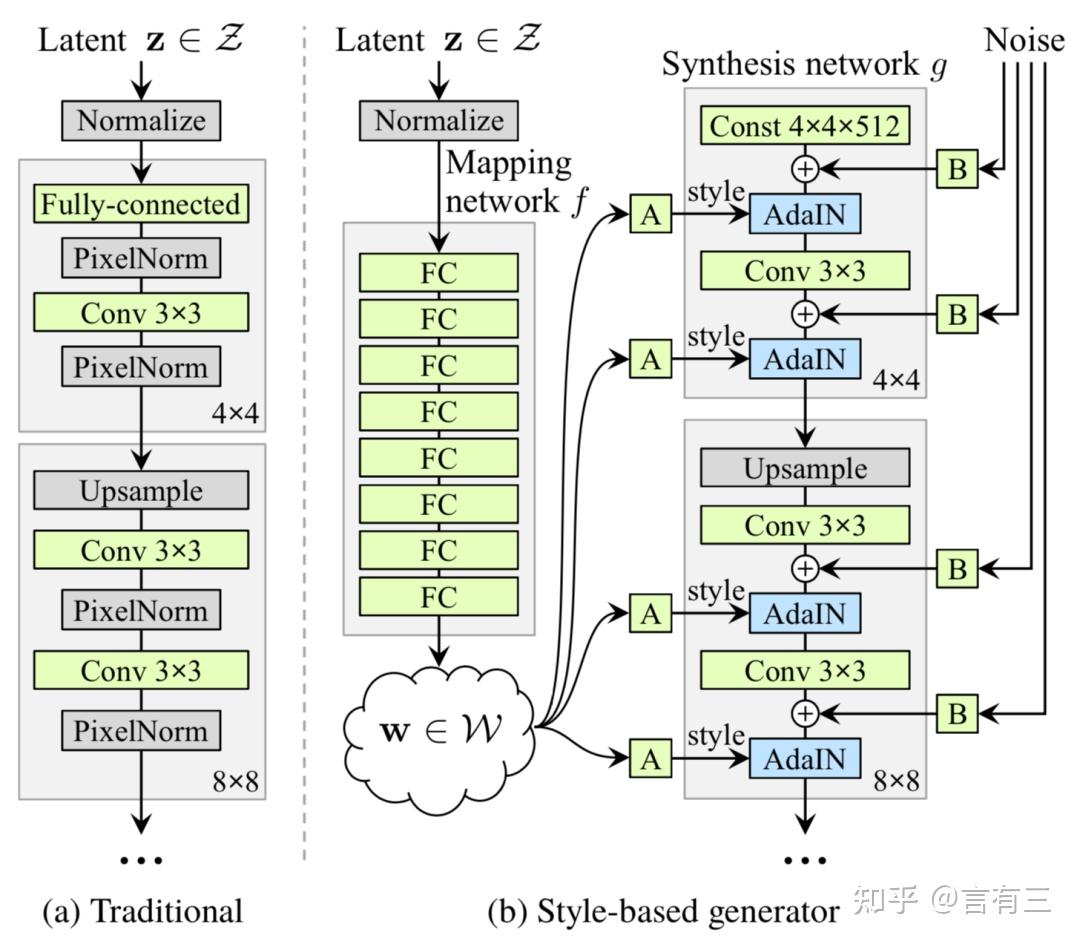 【项目实战课】基于Pytorch的StyleGAN v1人脸图像生成实战 - 知乎