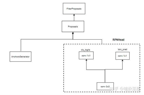 Faster-rcnn的RPN的详解（二） - 知乎