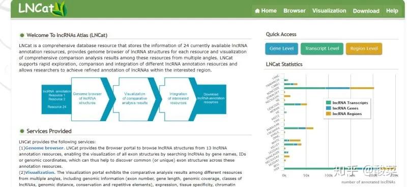 史上最全的30个LncRNA数据库，打包一次全带走！ - 知乎