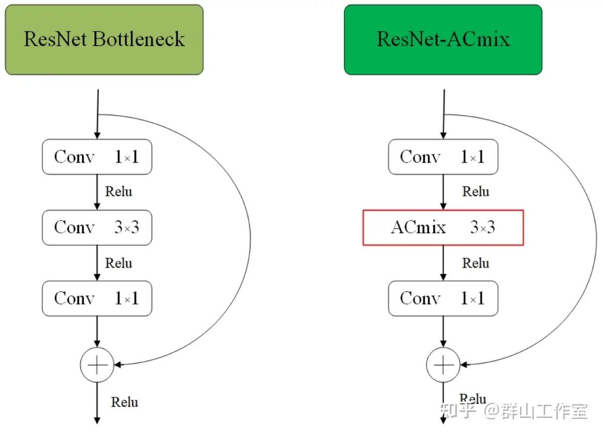 基于全局注意力的改进YOLOv7-AC的水下场景目标检测系统 - 知乎