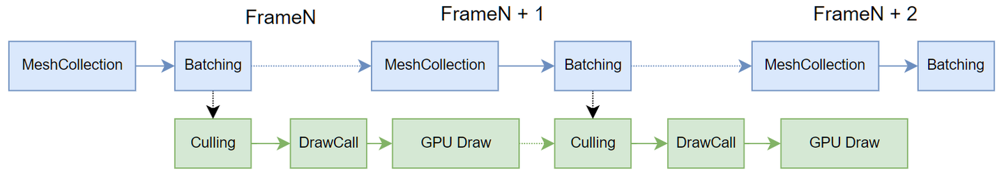从零开始的 GPU Driven 管线——GPU Culling篇 - 知乎