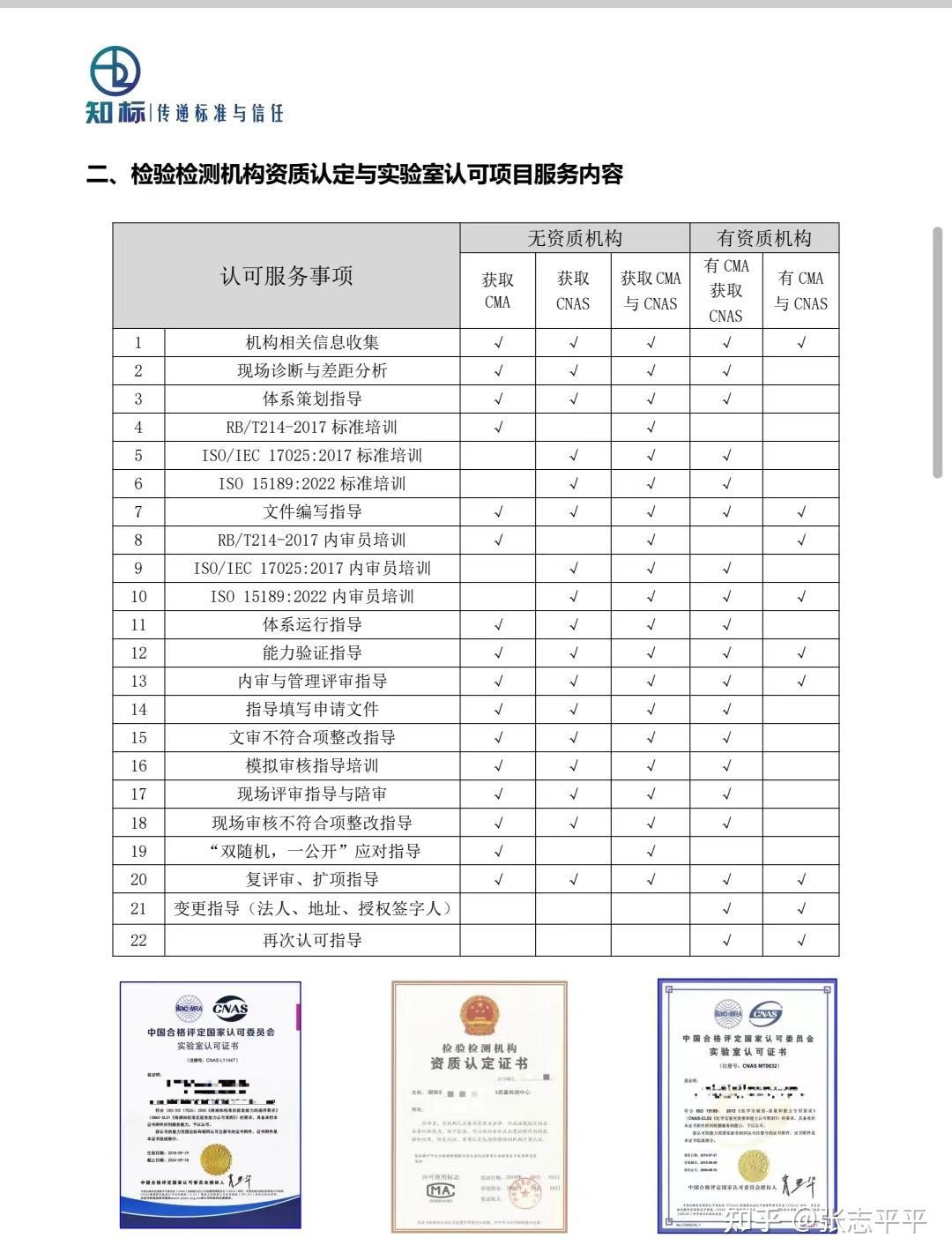 怎么拿CMA、CNAS？ - 知乎