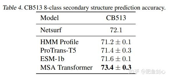 论文笔记44|MSA Transformer - 知乎