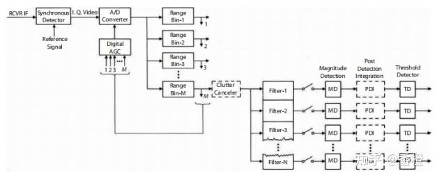 中PRF工作方式 - 知乎
