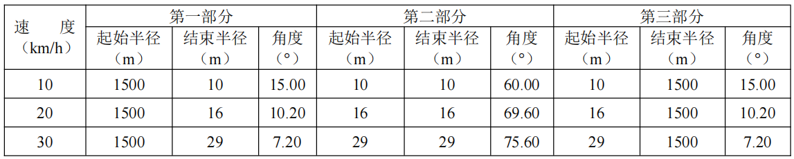 CNCAP2024 Part【2】主动安全ADAS部分 - 知乎