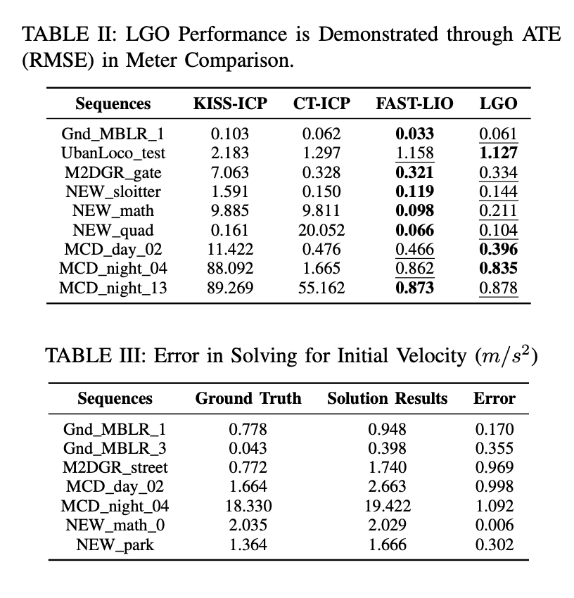 都要拆弹了还在等初始化？顶刊开源工作D-LI-Init：LiDAR-惯性系统动态初始化方法 - 知乎