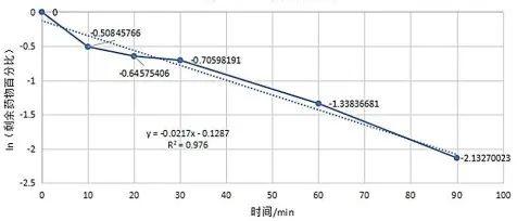 UGT重组酶基础知识介绍 - 知乎