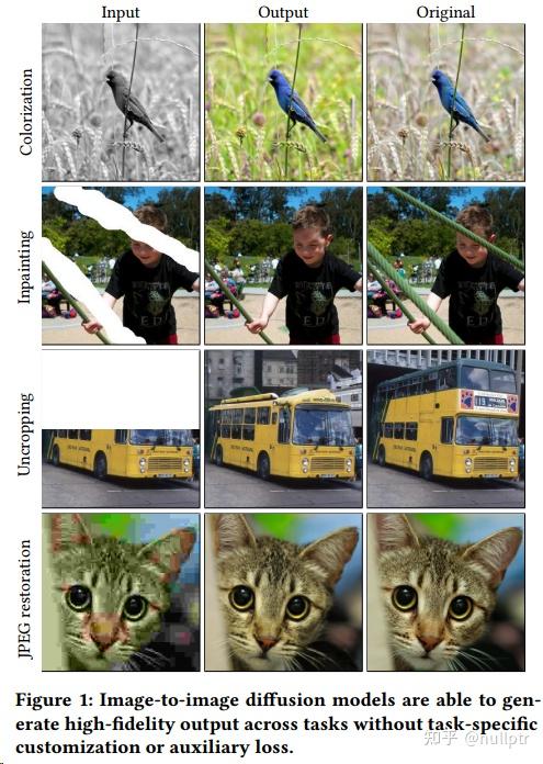 Palette: Image-to-Image Diffusion Models - 知乎