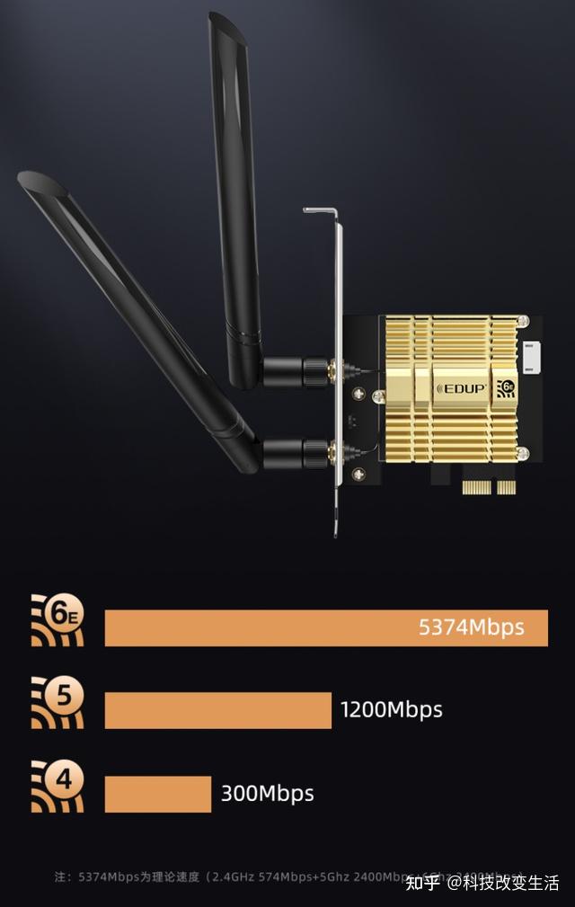 洞晓奥义 迎战未来 更新一代Wi-Fi6E无线网卡——翼联EP-AX210GS - 知乎
