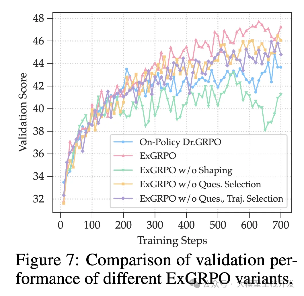 [RL] ExGRPO: 带有经验回放的GRPO - 知乎