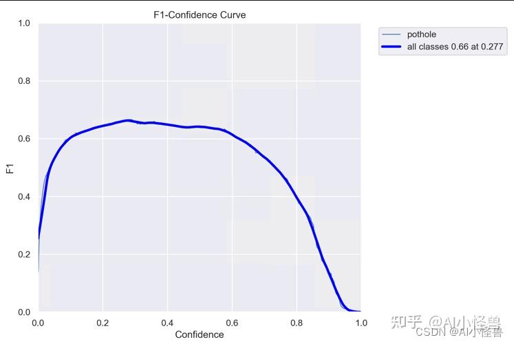 基于Yolov8的道路破损检测系统 - 知乎