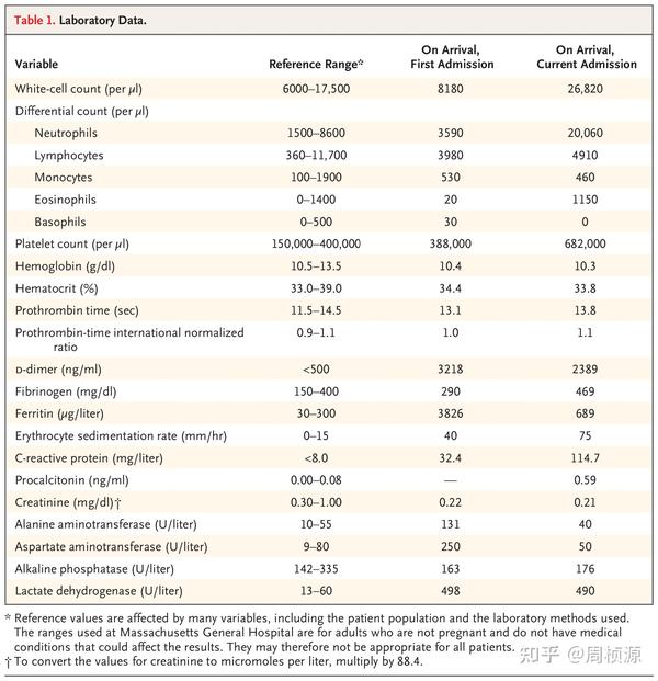 Nejm 2021 Case 29 - 知乎