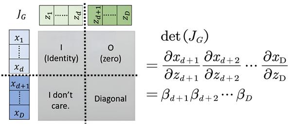 概论生成网络(GAN/VAE/Flow/Diffusion) - 知乎