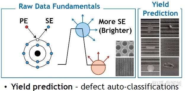 AI+Semiconductor：AI/ML在半导体制造业的应用 - 知乎